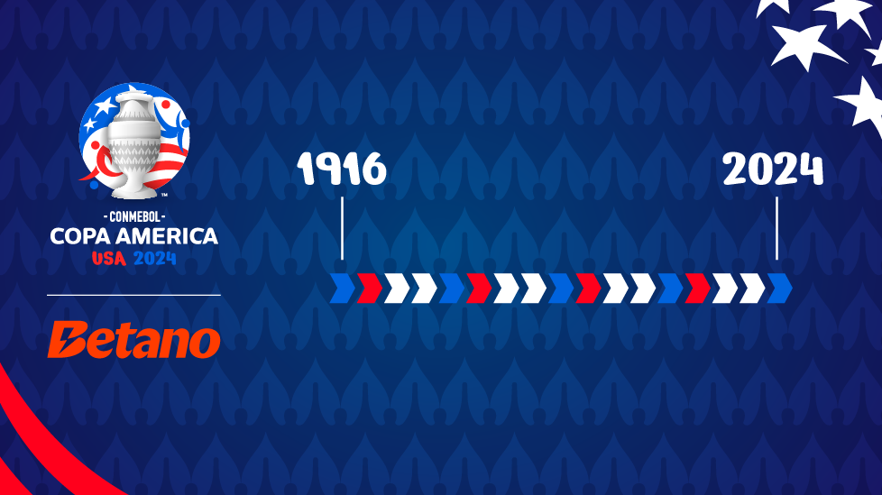 La historia de la Copa América | Betano